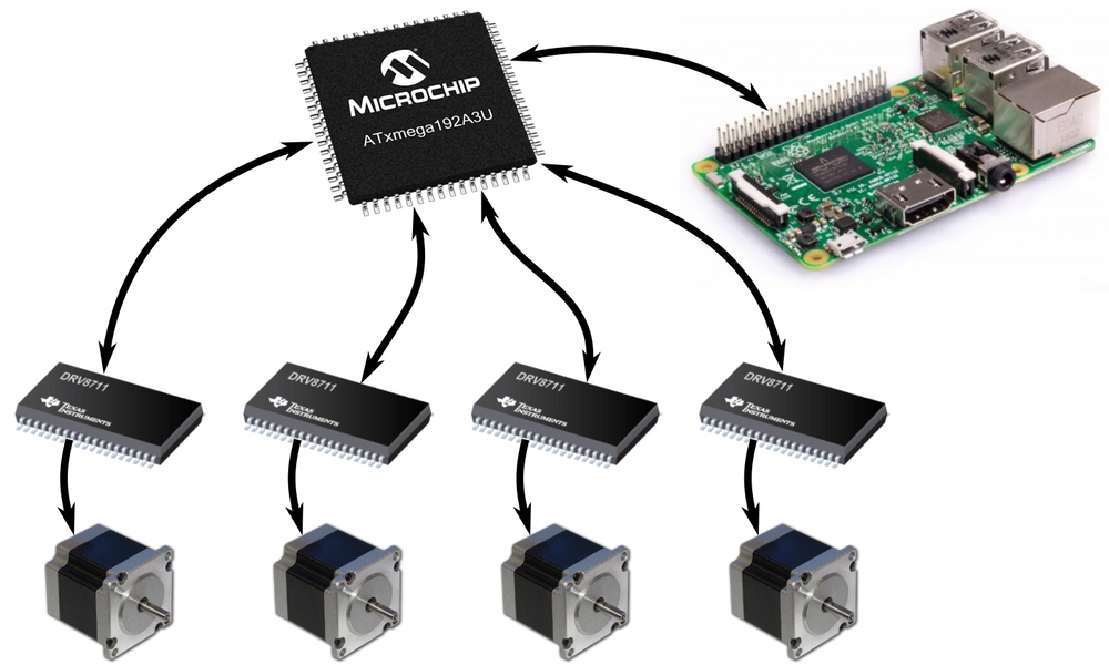 How to Wire Stepper Motors