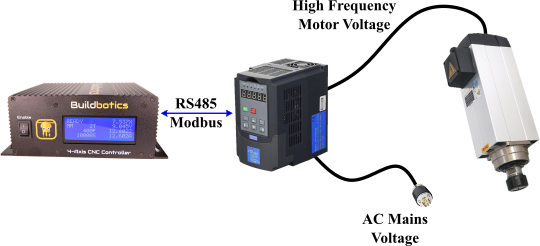 Connecting a PWM Spindle